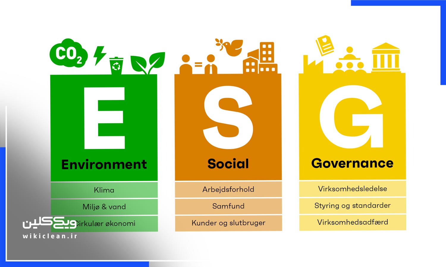 همه چیز درباره ESG - ویکی کلین